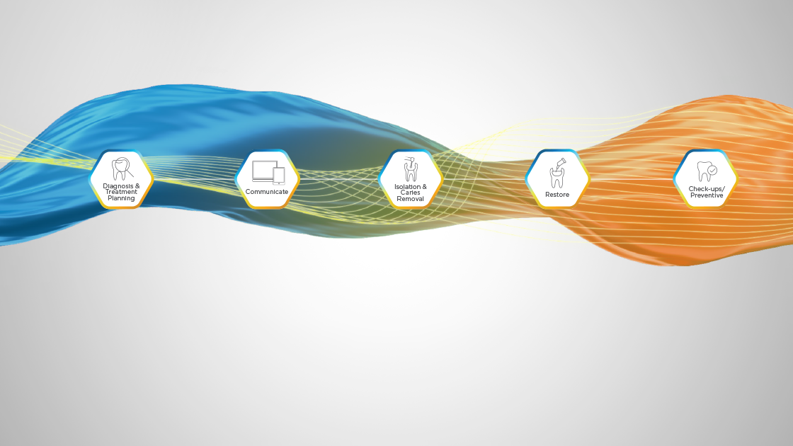 DS Signature Workflow for Direct Restorations | Dentsply Sirona USA
